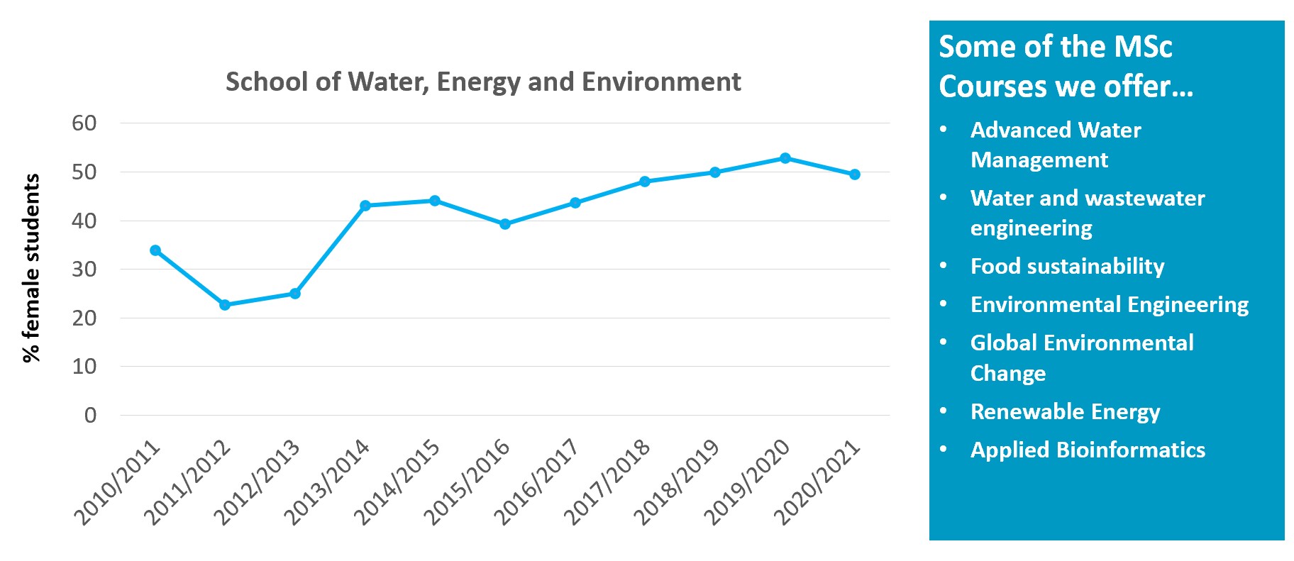 Supporting early career women in the water industry
