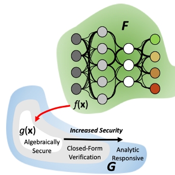 Green Machine Learning for 5G and Beyond Resource Optimisation