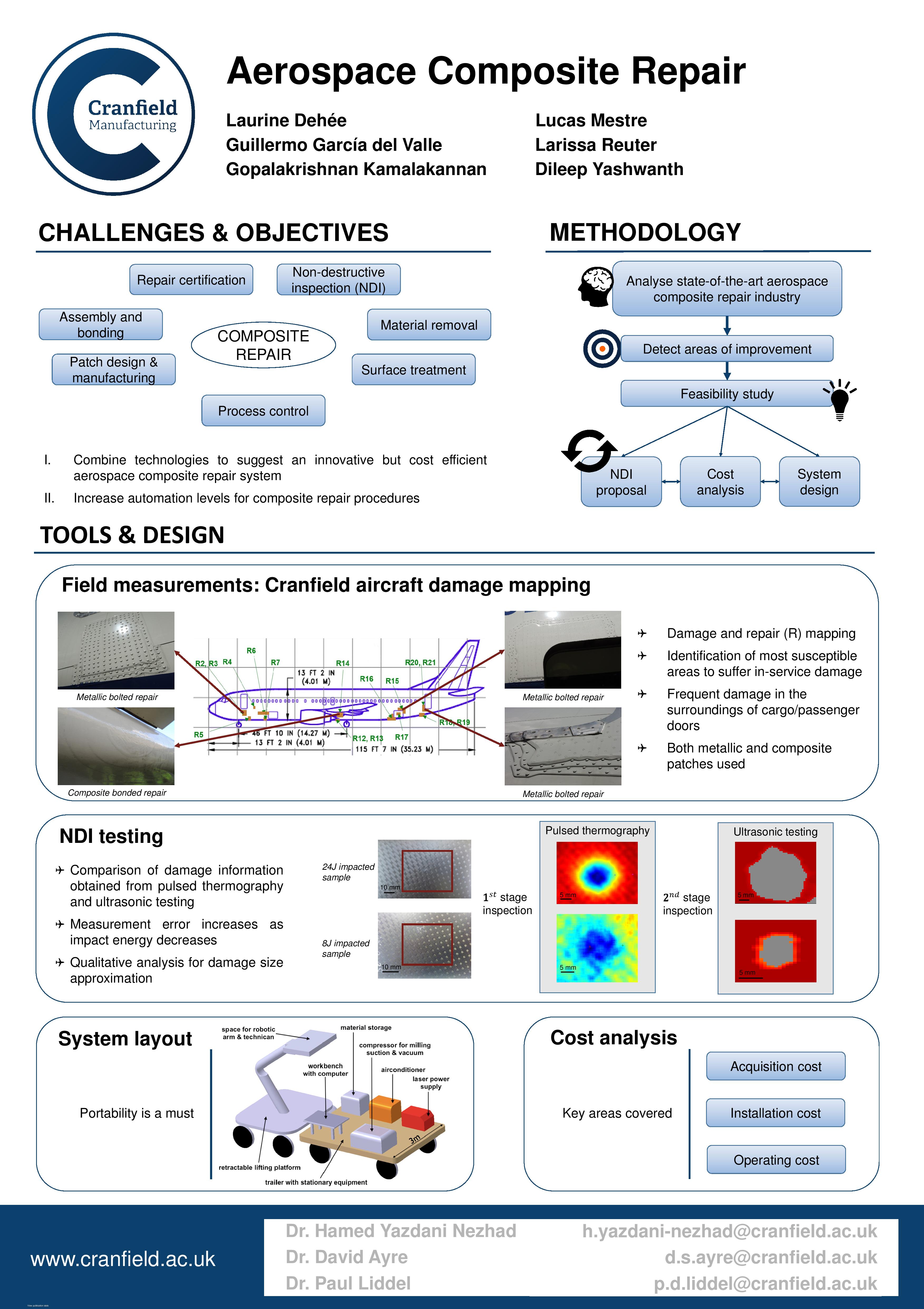 Multifunctional Composites Joining, Modelling and Repair