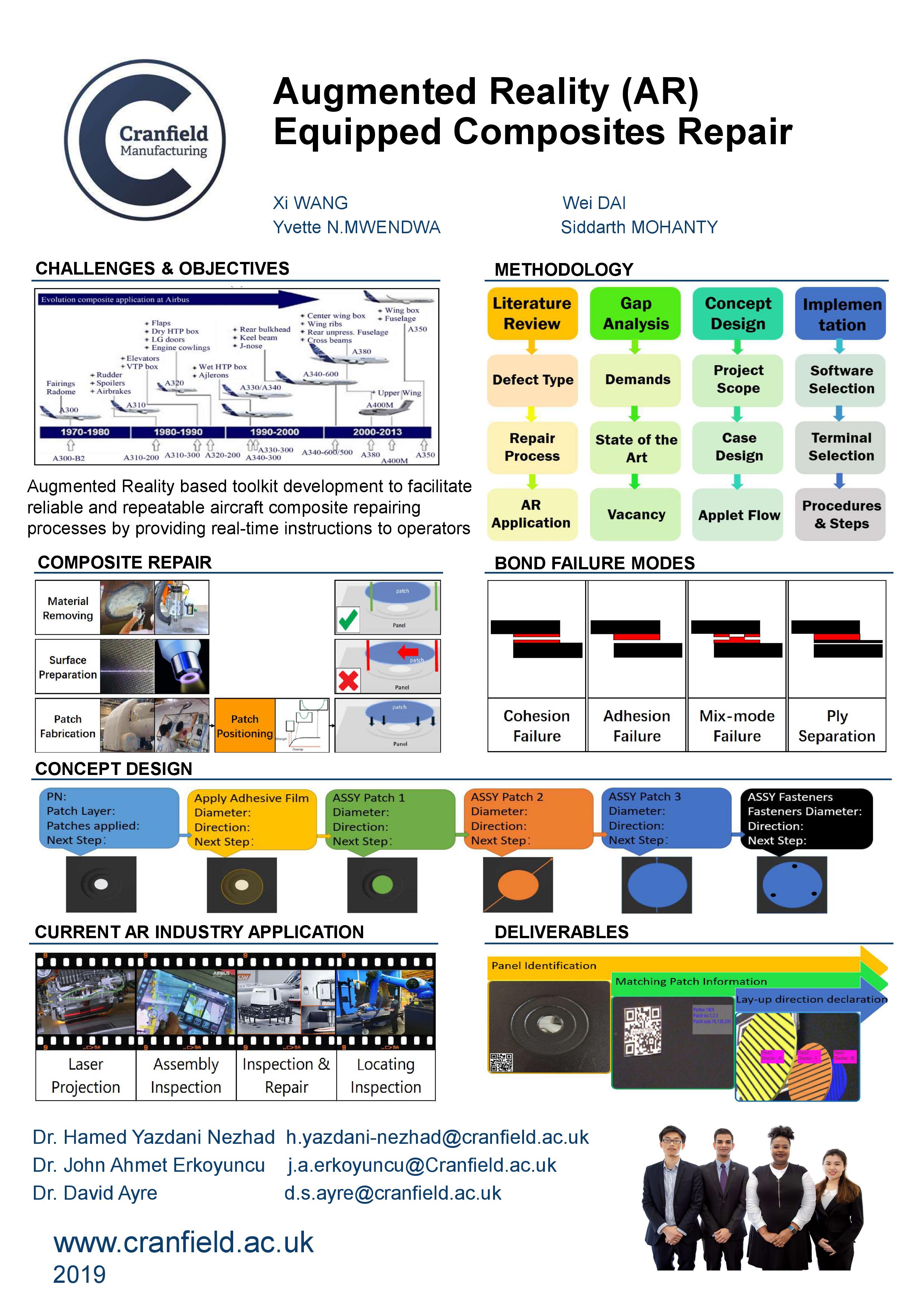 Multifunctional Composites Joining, Modelling and Repair