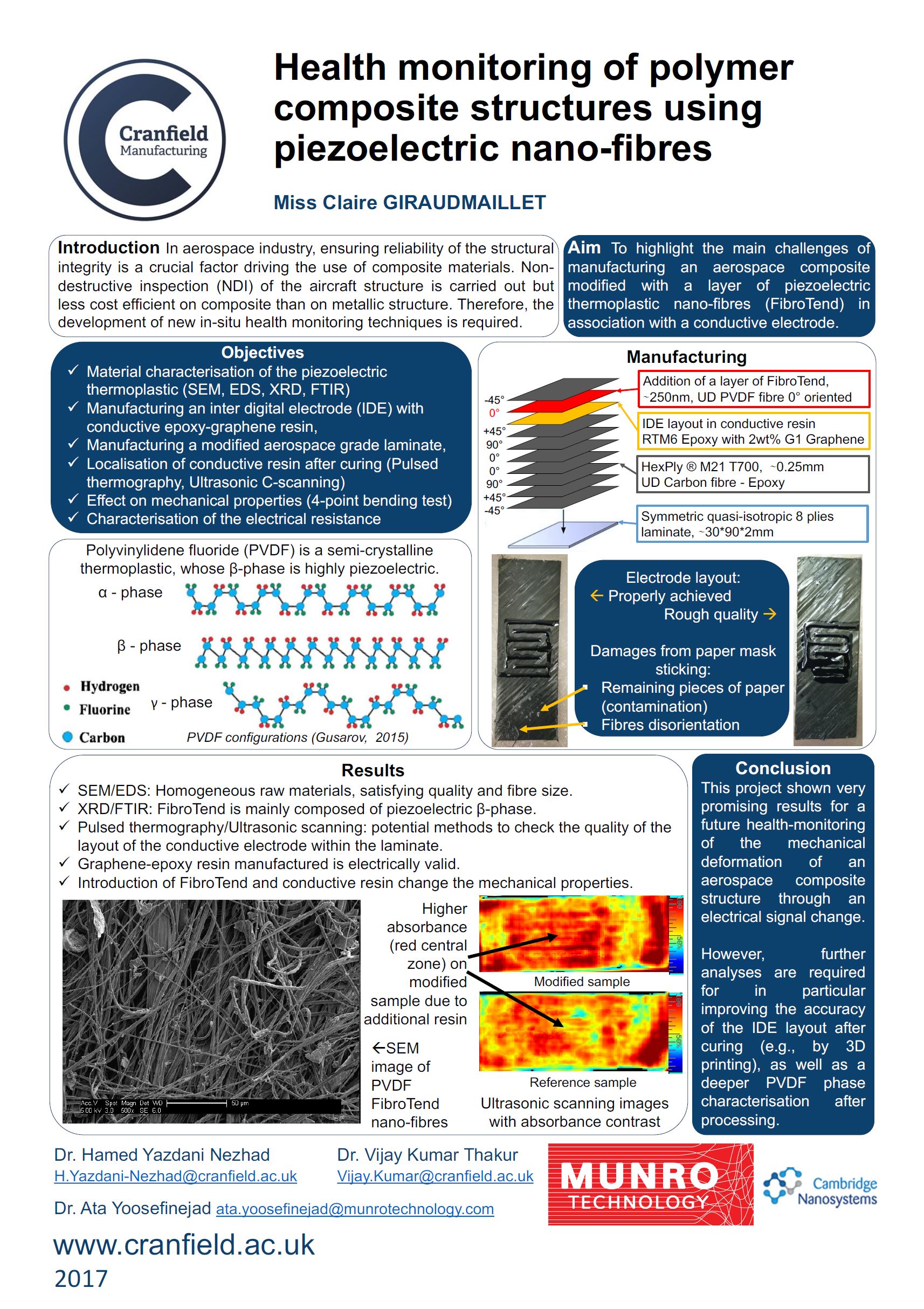 Multifunctional Composites Joining, Modelling and Repair