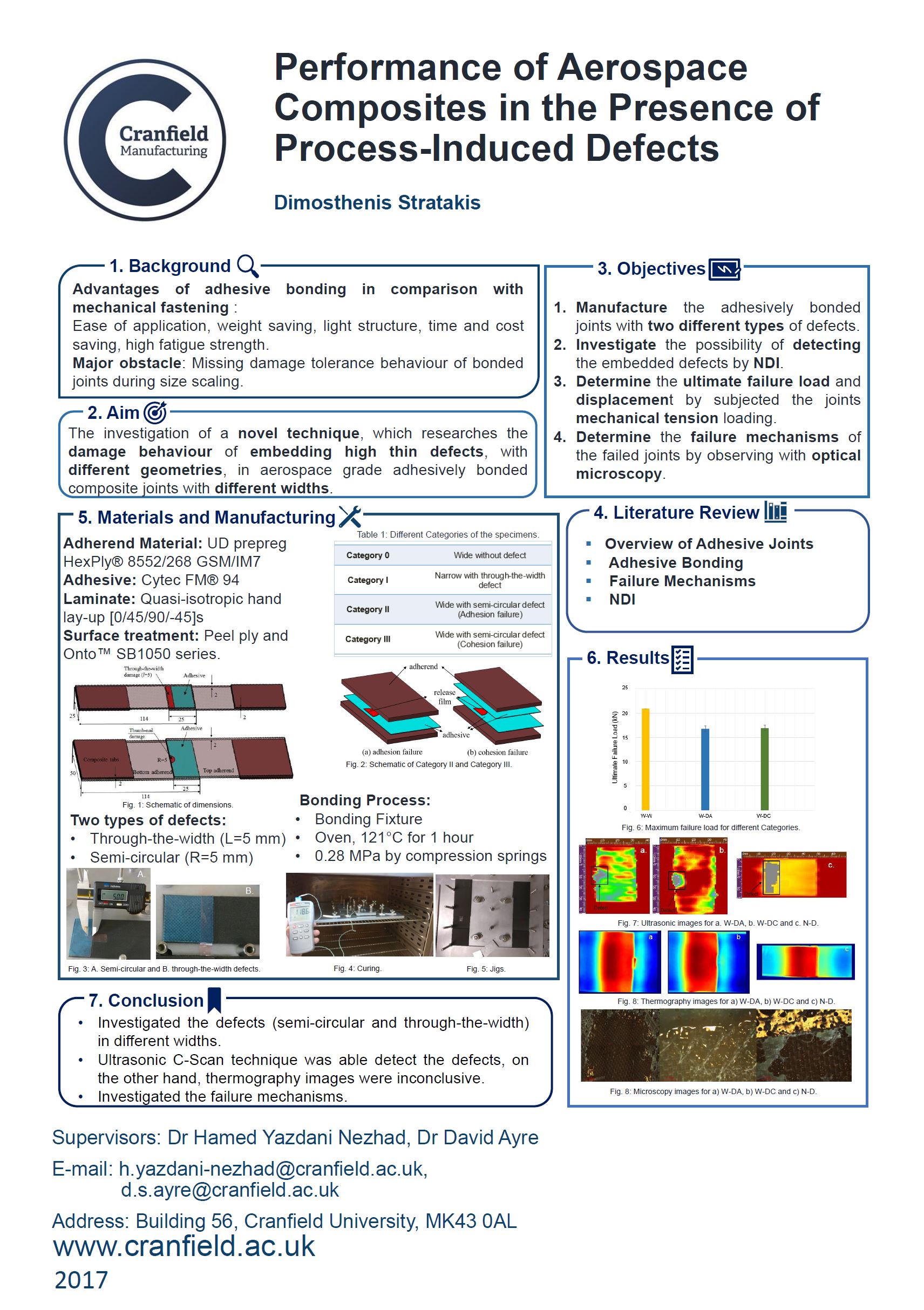Multifunctional Composites Joining, Modelling and Repair