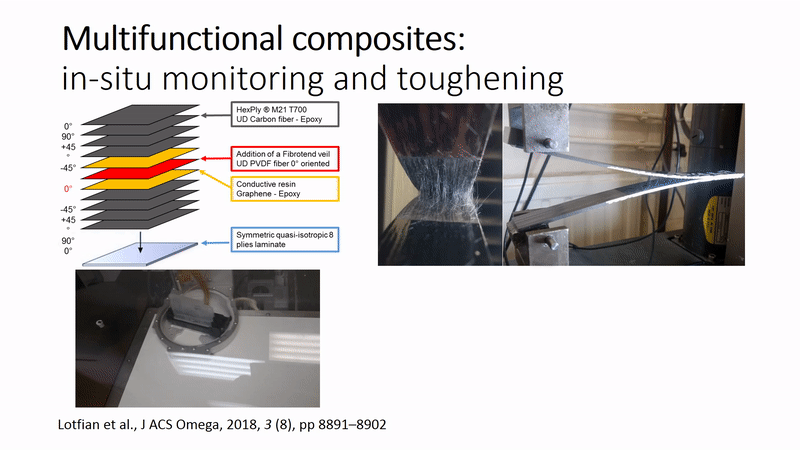 Multifunctional Composites Joining, Modelling and Repair