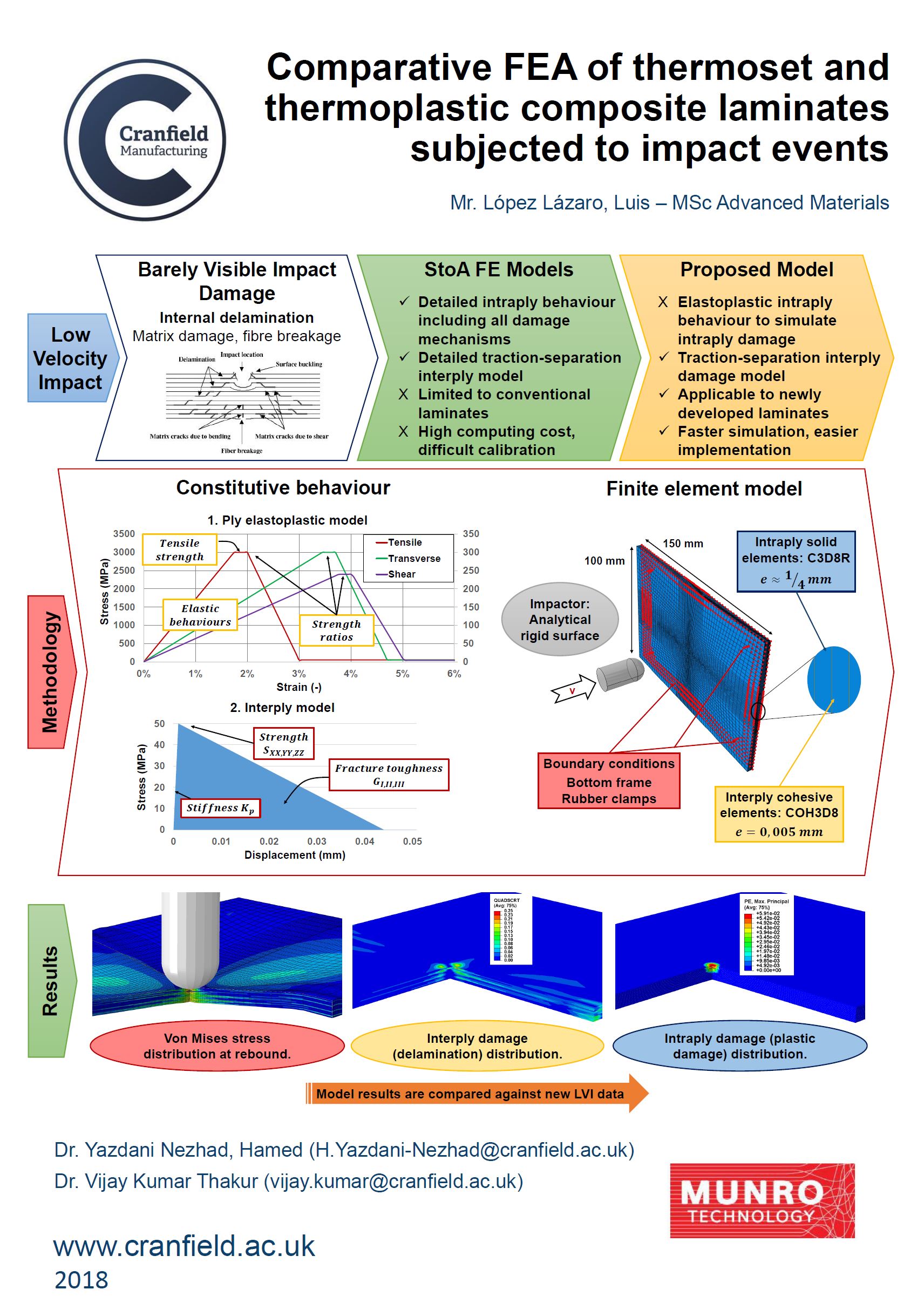 Multifunctional Composites Joining, Modelling and Repair