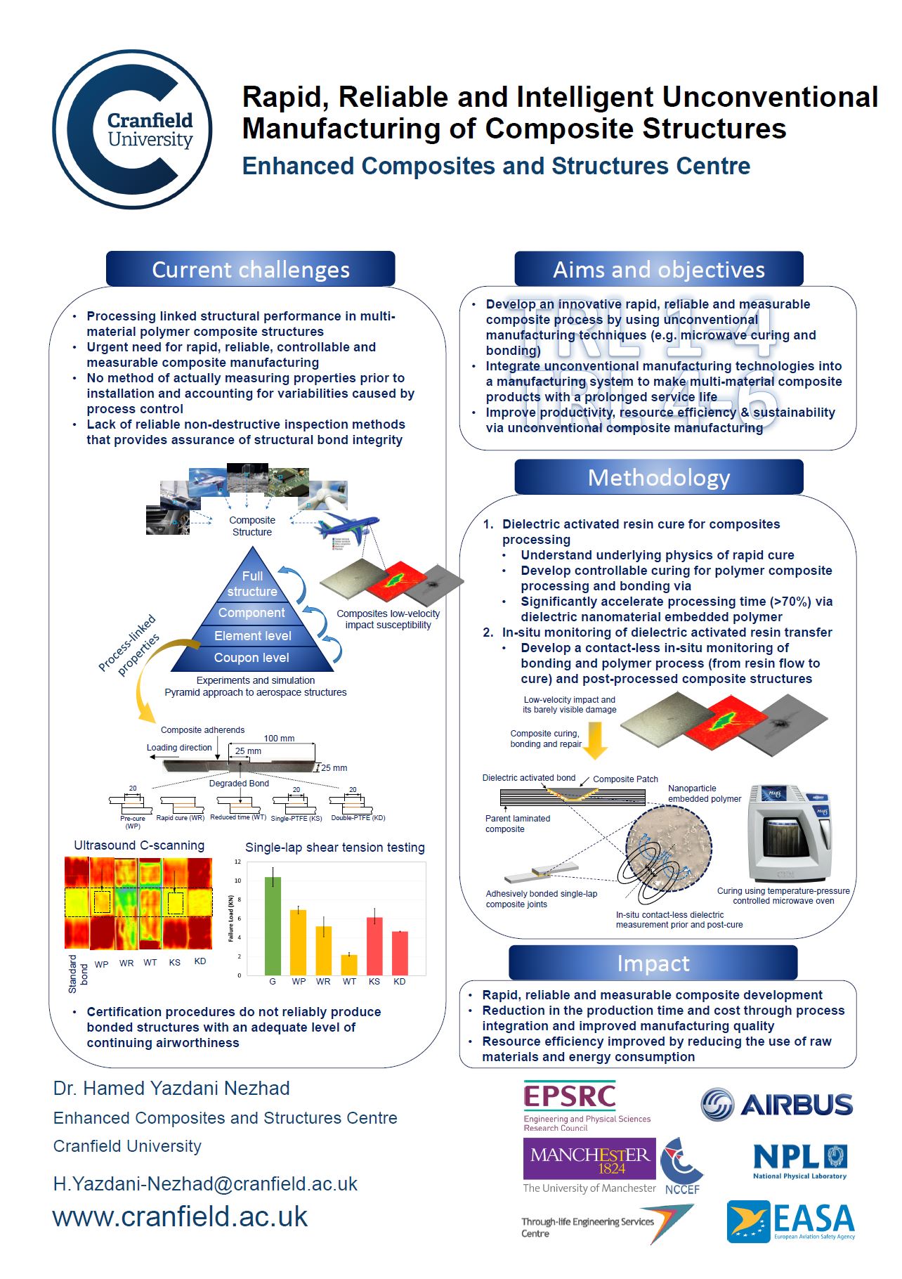 Multifunctional Composites Joining, Modelling and Repair