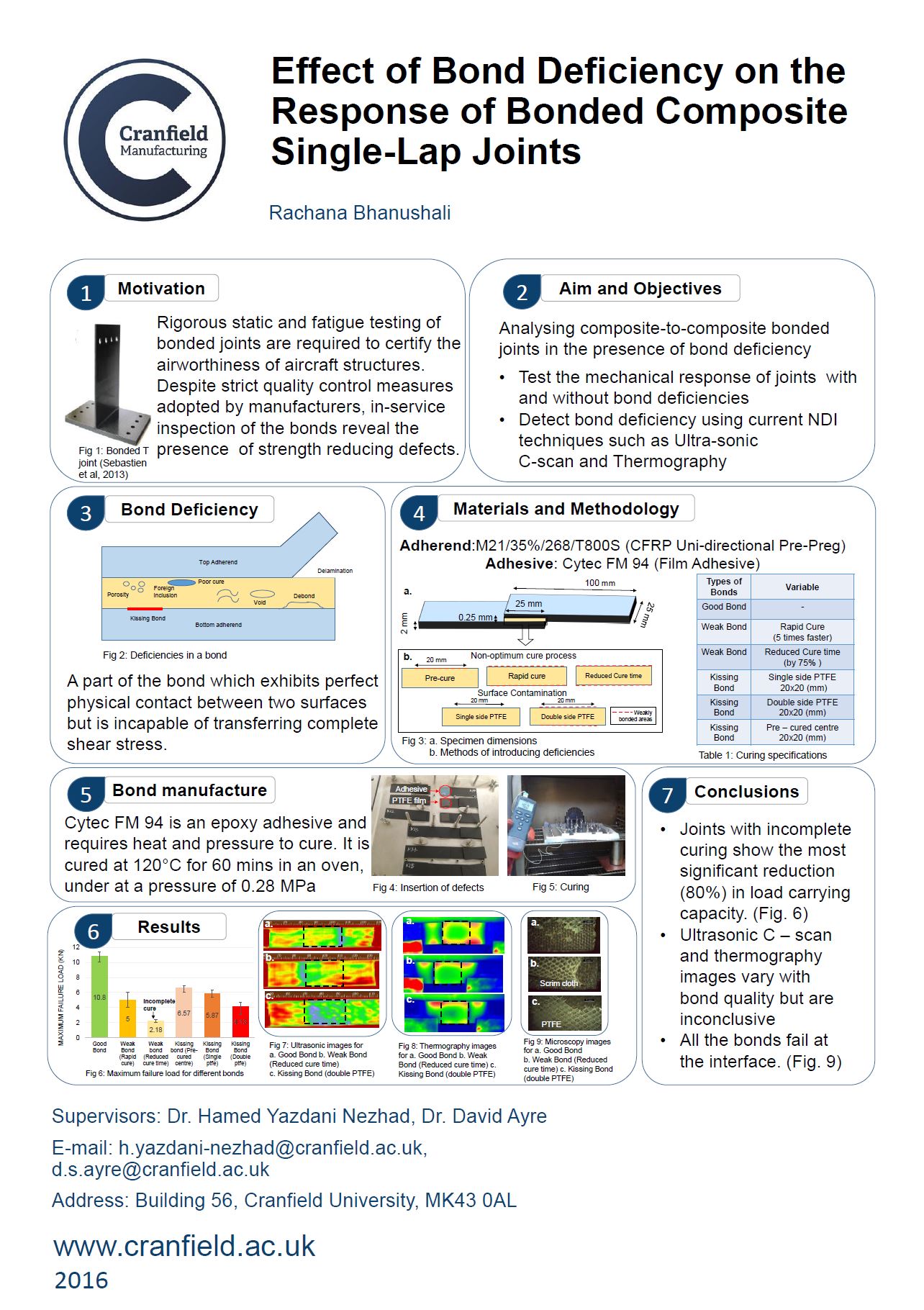 Multifunctional Composites Joining, Modelling and Repair