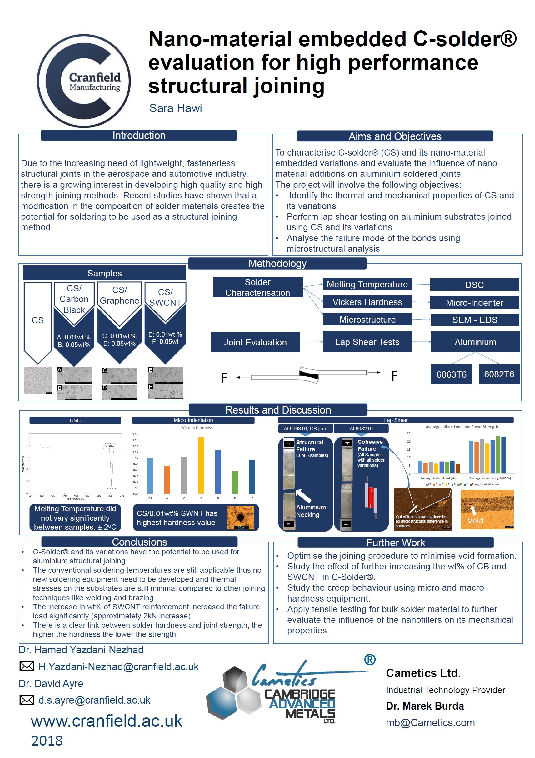 Multifunctional Composites Joining, Modelling and Repair