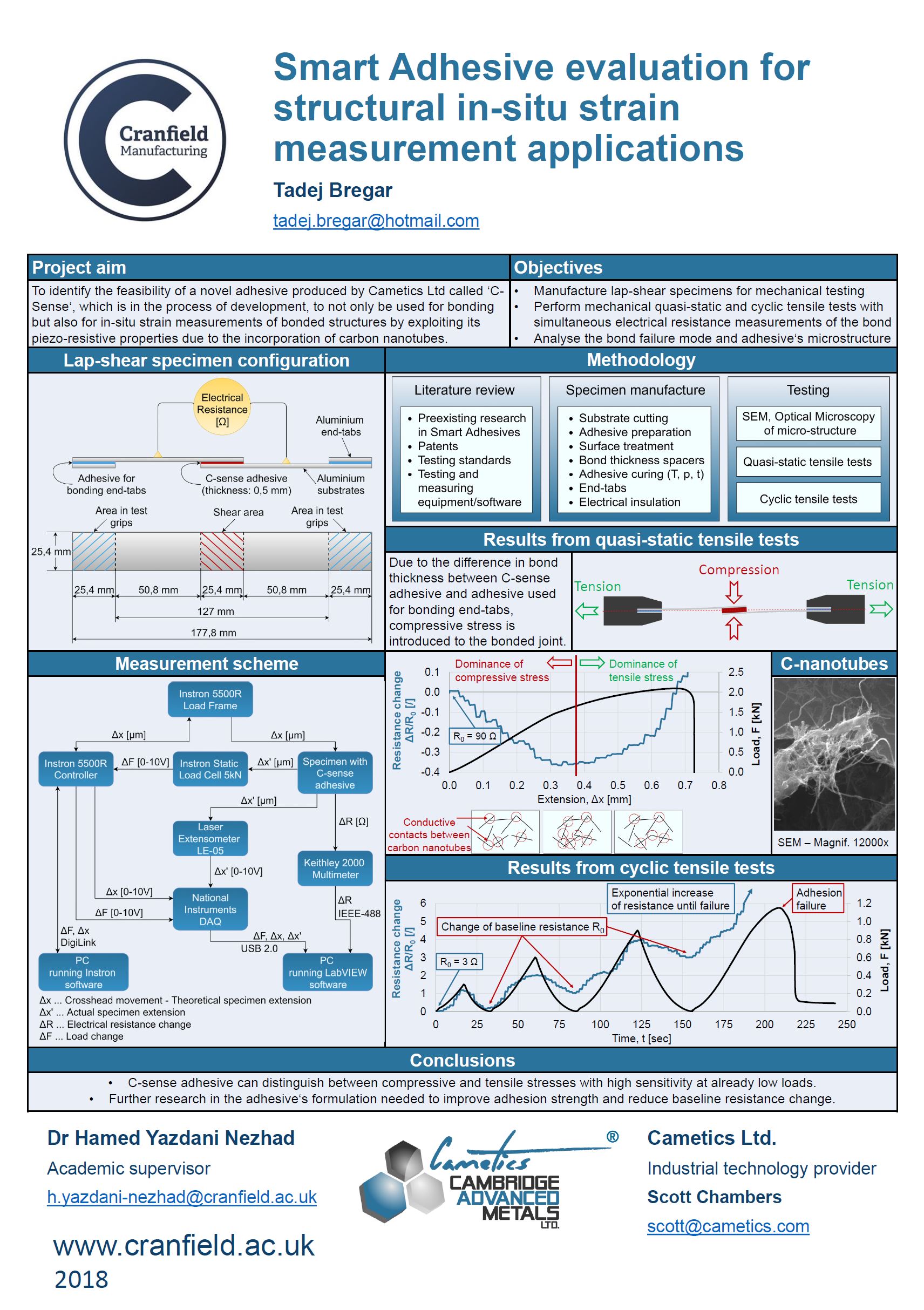 Multifunctional Composites Joining, Modelling and Repair