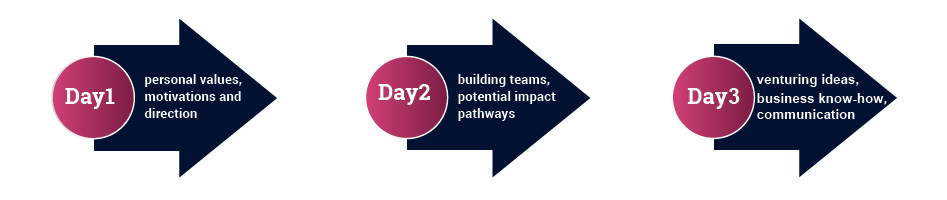 i2i – Ideas to Innovation 2023