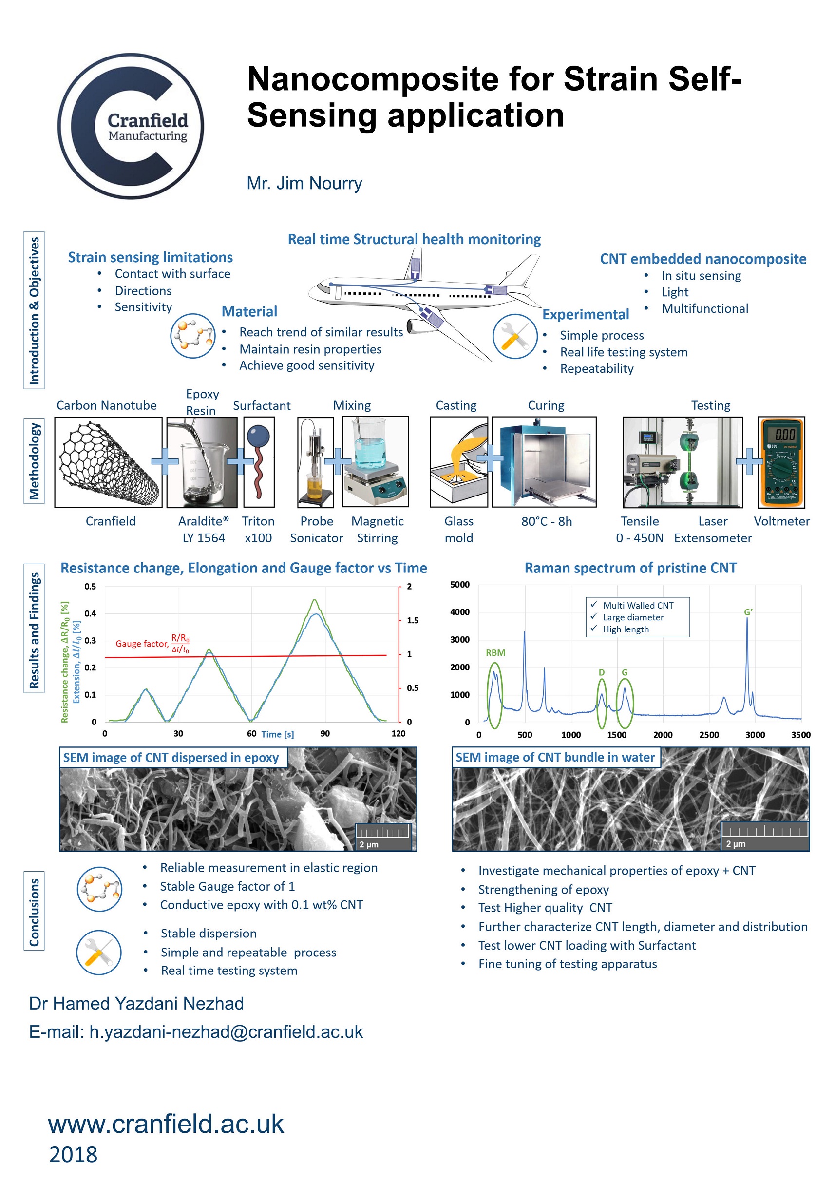 Multifunctional Composites Joining, Modelling and Repair