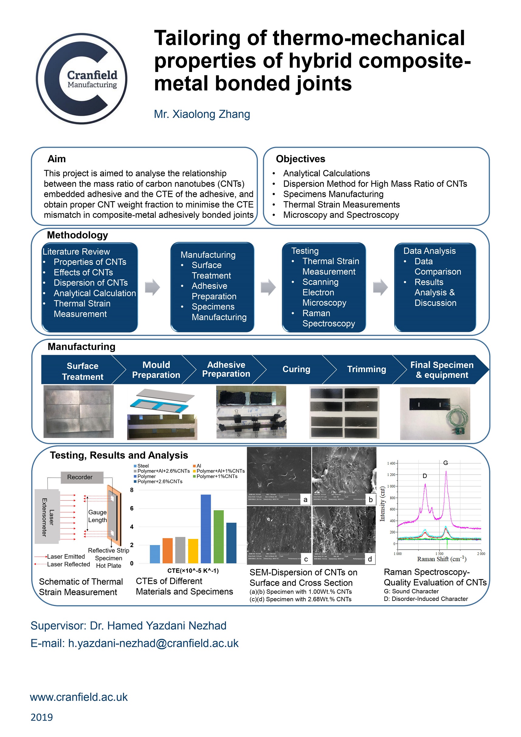Multifunctional Composites Joining, Modelling and Repair