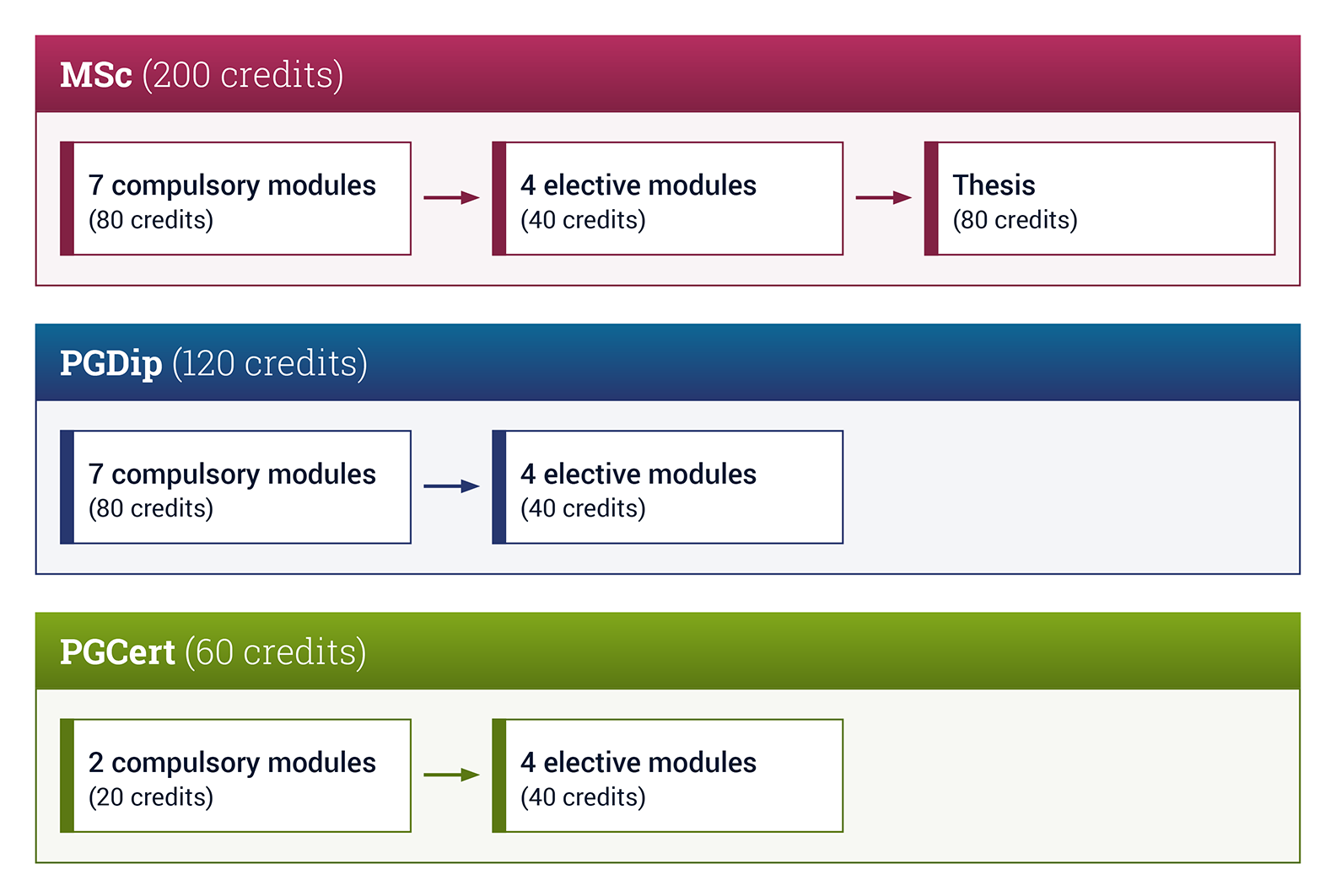 Systems Engineering MSc