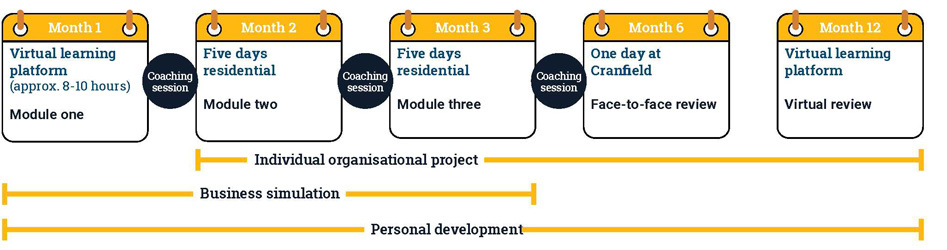 Talent Development Programme