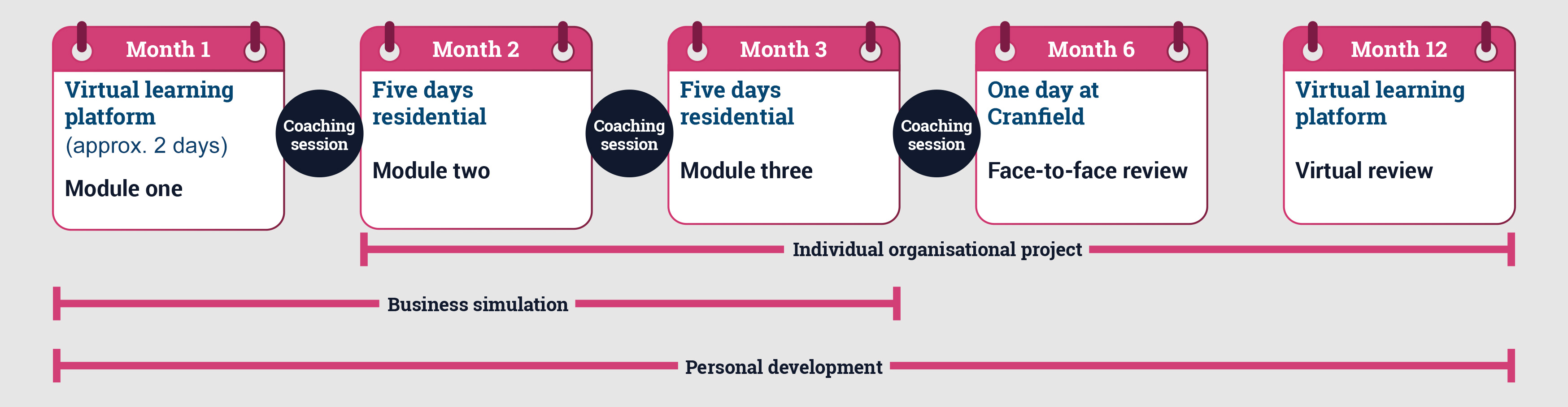 Talent Development Programme